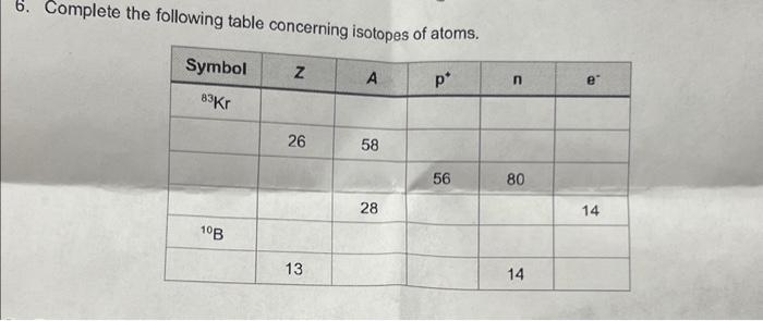 Solved 6. Complete the following table concerning isotopes | Chegg.com