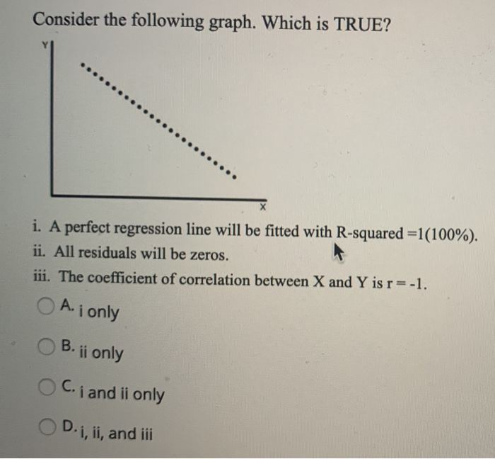Solved Consider the following graph. Which is TRUE? i. A | Chegg.com