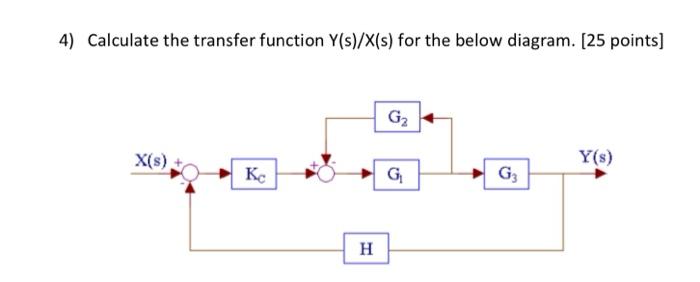 Solved 4) Calculate the transfer function Y(s)/X(s) for the | Chegg.com