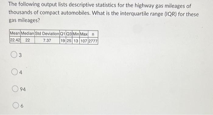 Solved The following output lists descriptive statistics for | Chegg.com