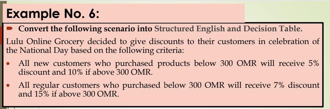 Solved Convert the following scenario into Structured | Chegg.com