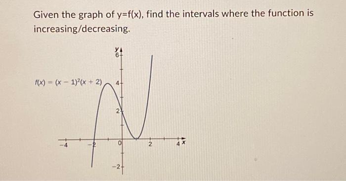 Solved Given the graph of y=f(x), find the intervals where | Chegg.com