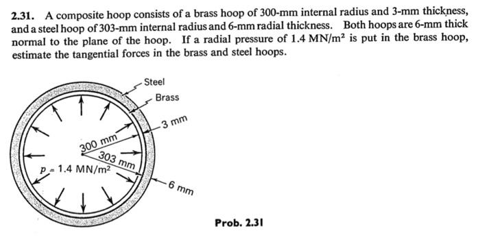 Solved 2.31. A composite hoop consists of a brass hoop of | Chegg.com