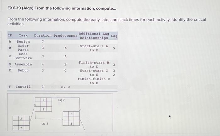 Solved EX6-19 (Algo) From the following information, | Chegg.com