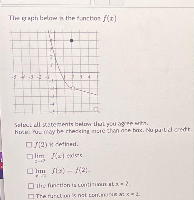Solved The graph below is the function f(x) Select all | Chegg.com