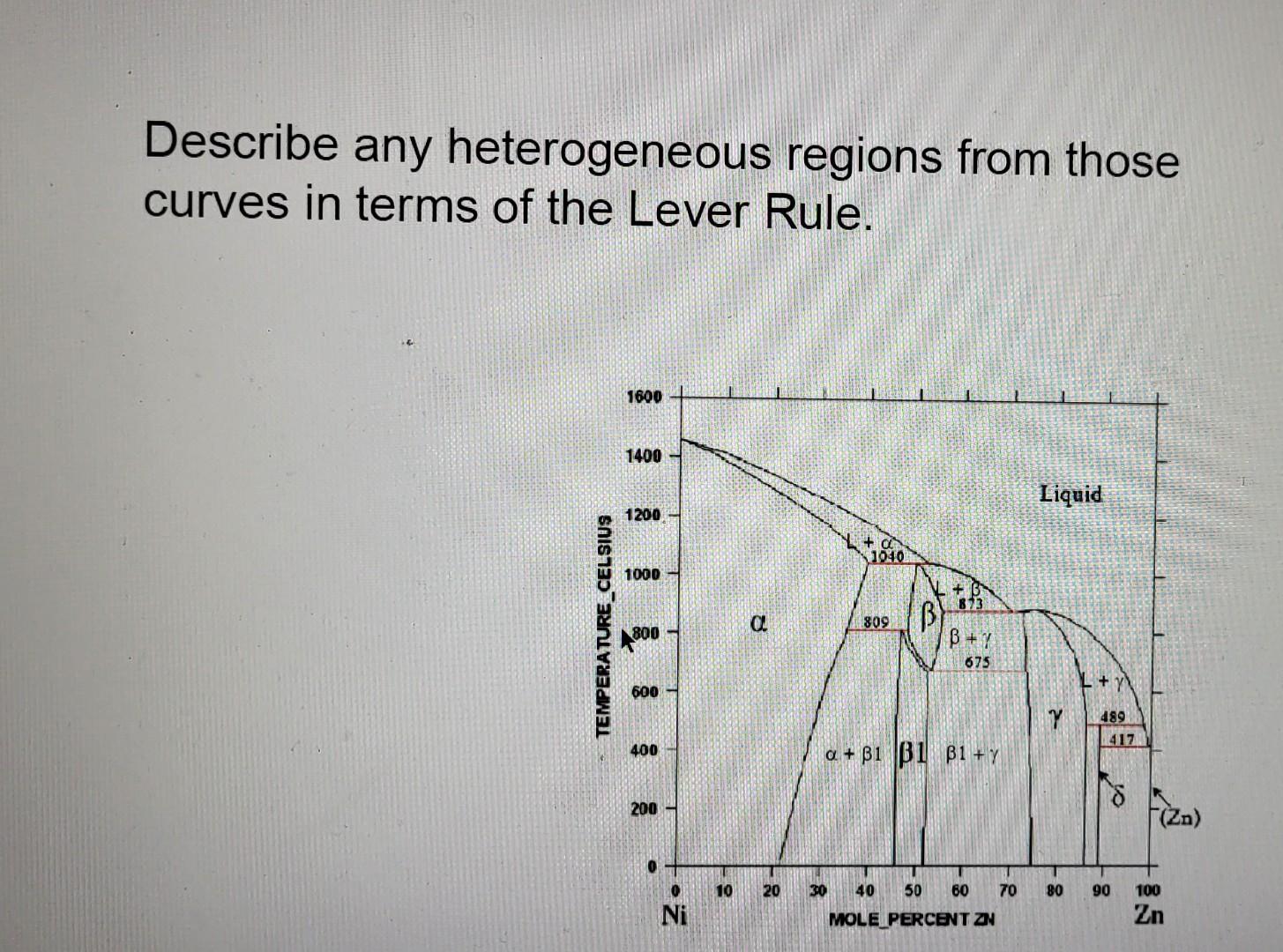From the attached nickel-zinc phase diagram, sketch | Chegg.com