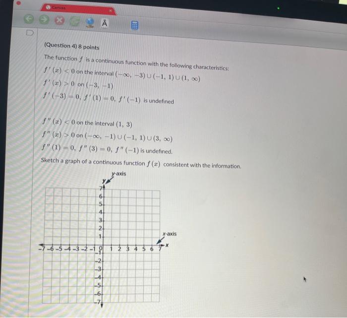 Solved The function f is a continuous function with the | Chegg.com