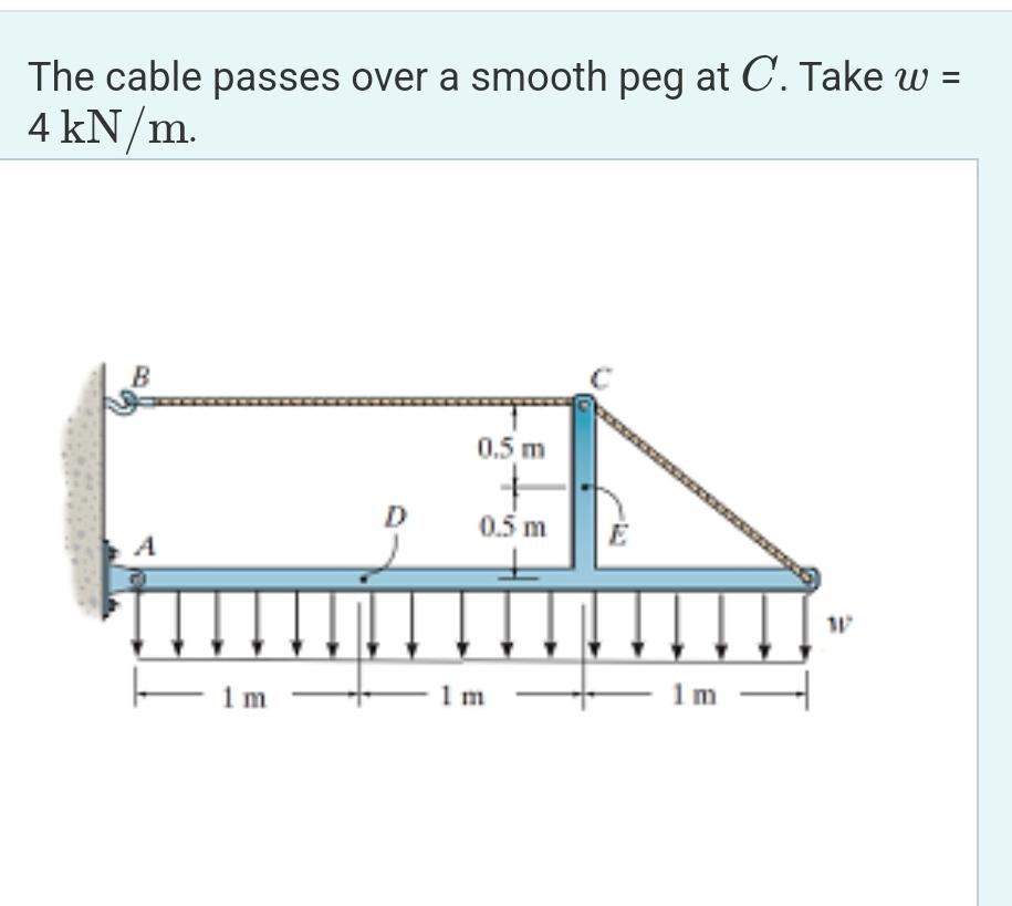 Solved The cable passes over a smooth peg at C. ﻿Take | Chegg.com