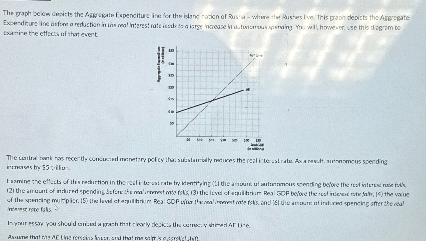 Solved The graph below depicts the Aggregate Expenditure | Chegg.com