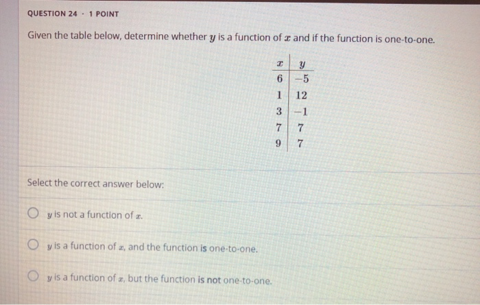 Solved QUESTION 24 . 1 POINT Given the table below, | Chegg.com