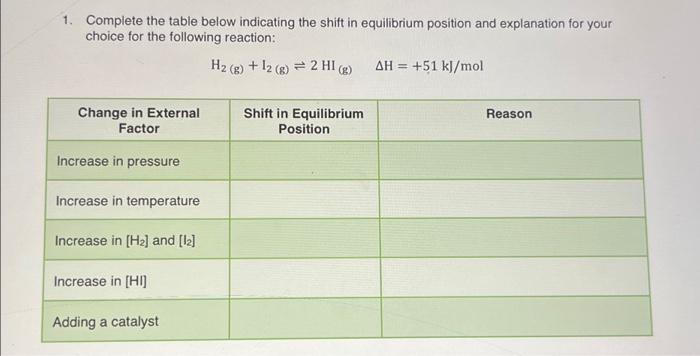 Solved 1. Complete the table below indicating the shift in | Chegg.com