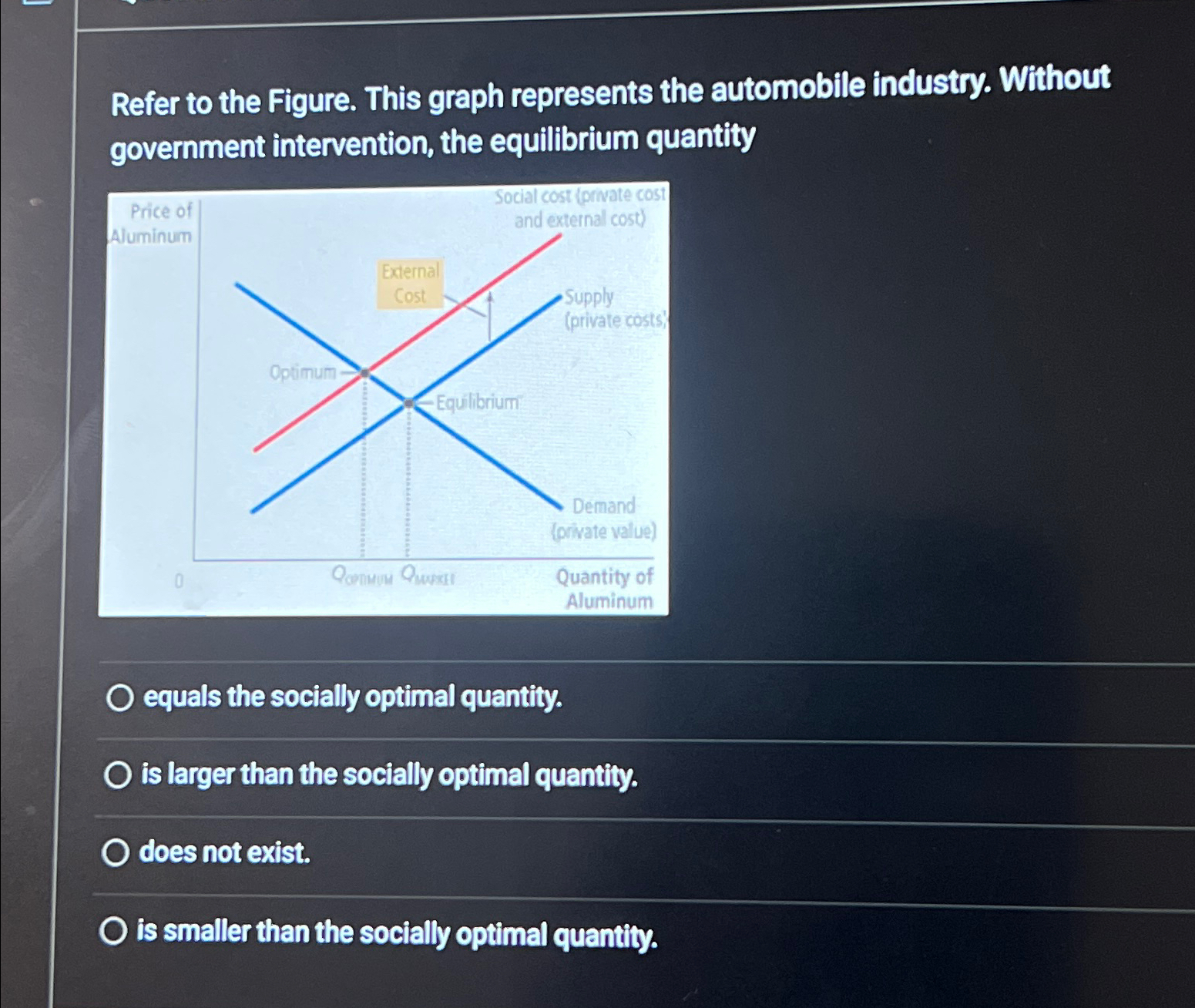 Solved Refer to the Figure. This graph represents the | Chegg.com