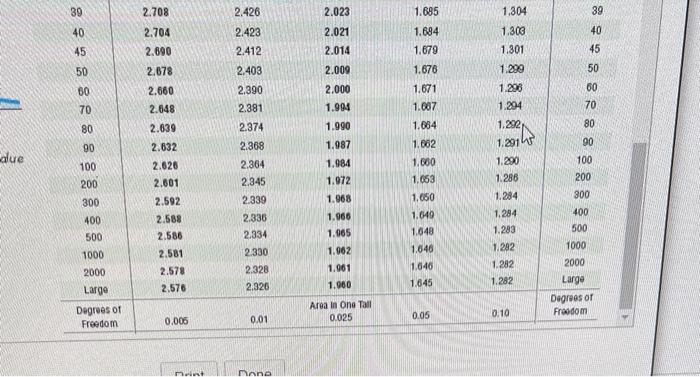 Solved A data set includes 110 body temperatures of healthy | Chegg.com