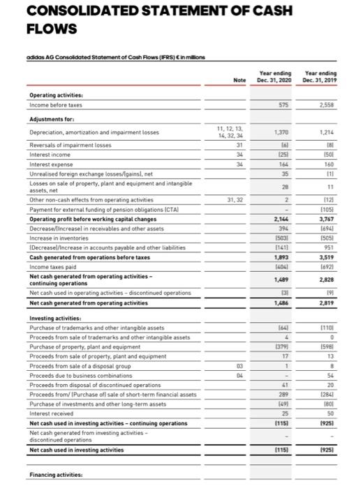 Solved a) calculate Return on Assets b) caculate operating | Chegg.com