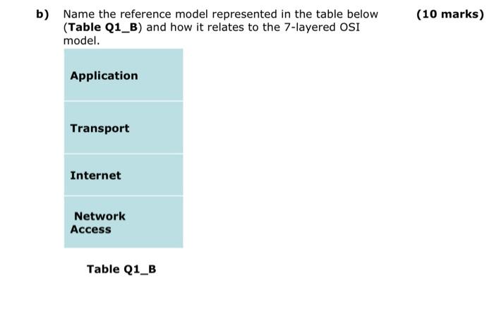 Solved Name the reference model represented in the table | Chegg.com