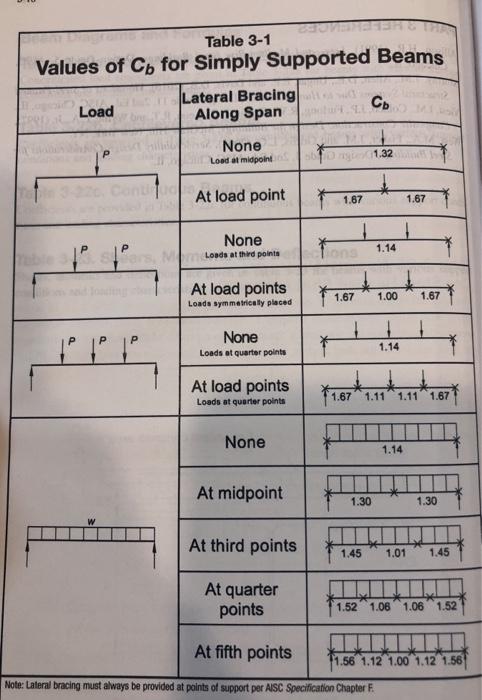 Solved Problem 3 {8 Points: A W14x74 girder (A992) is 30 ft | Chegg.com