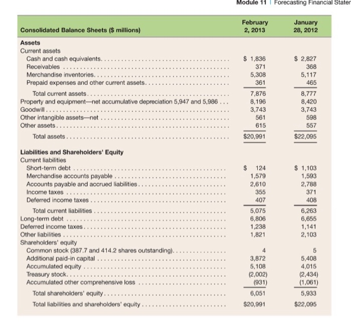 Solved E11-20. Analyzing, Forecasting, and Interpreting Both | Chegg.com