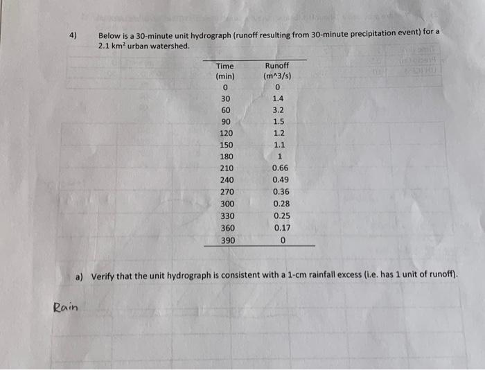 Solved 4) Below is a 30-minute unit hydrograph (runoff | Chegg.com