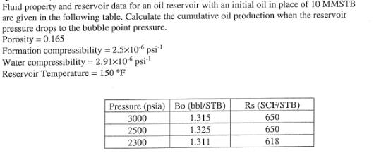 Solved Fluid property and reservoir data for an oil | Chegg.com