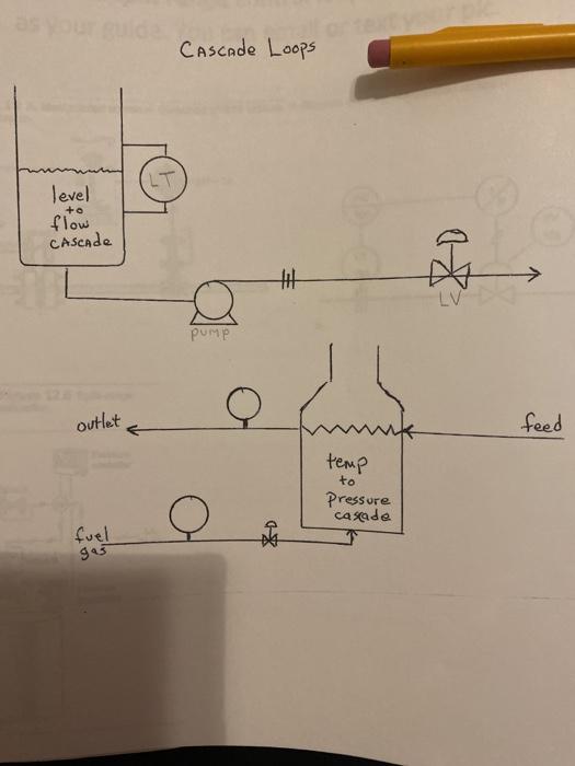 Solved Cascade Loops (LT + level flow CASCAde F & pump | Chegg.com