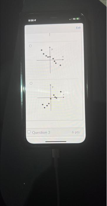 Solved Determine which of the following scatterplots shows | Chegg.com