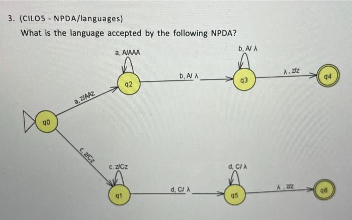 Solved 3. (CILOS - NPDA/languages) What is the language | Chegg.com