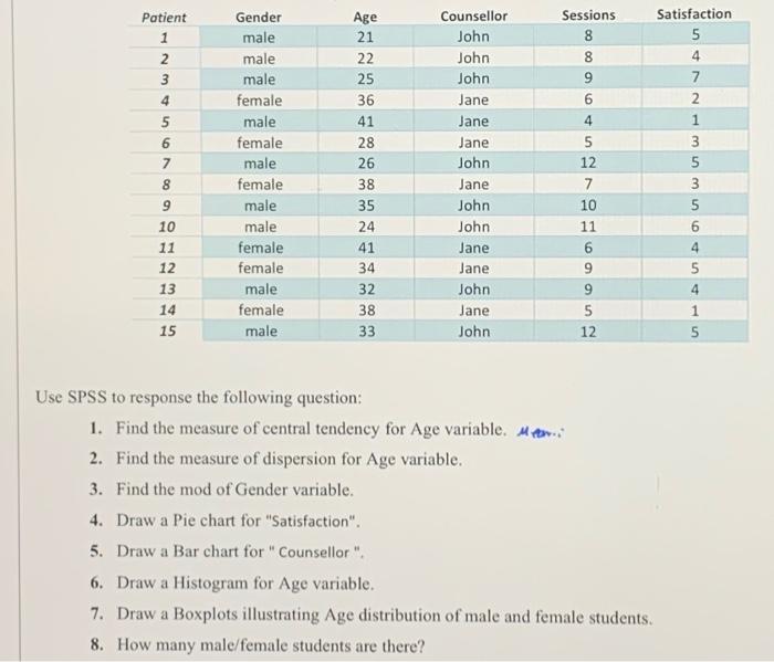 Solved Use SPSS to response the following question: 1. Find | Chegg.com
