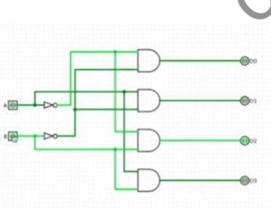 Solved design a 2x4 decoder circuit using NOR gates(see | Chegg.com
