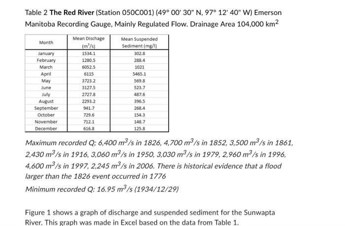 Solved For Part 2, you will be using data tables with | Chegg.com