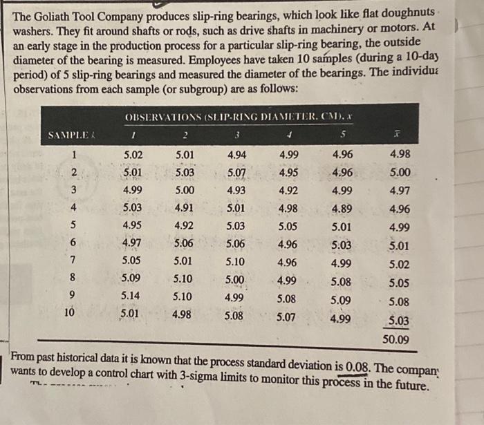The Goliath Tool Company produces slip-ring bearings, | Chegg.com
