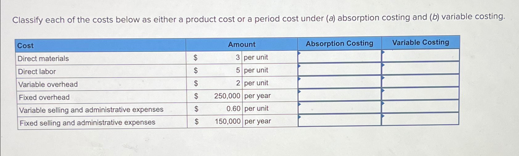 Solved Classify each of the costs below as either a product | Chegg.com