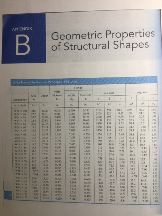 Solved 10 kip 5 kip/ft - 4 ft 4 ft 6 ft- Select the | Chegg.com