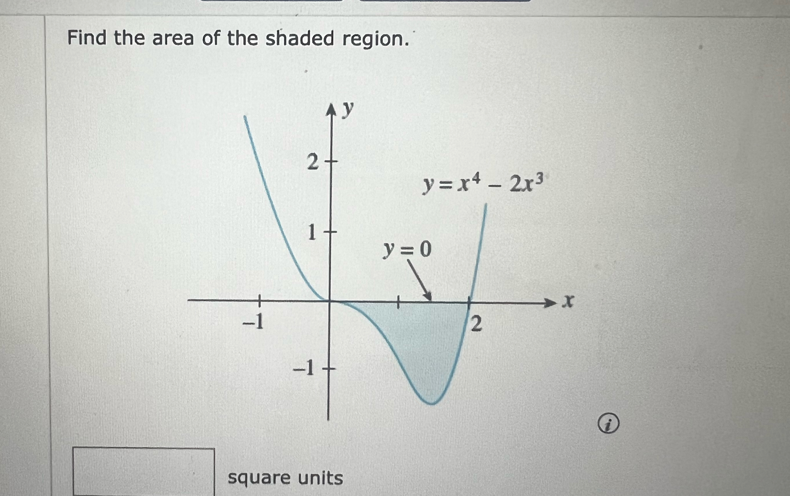 Solved Find the area of the shaded region.square units | Chegg.com