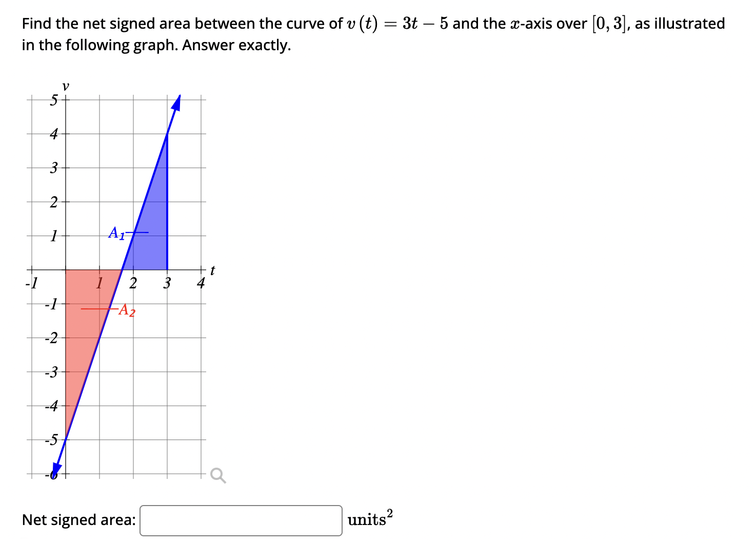 Solved Find the net signed area between the curve of | Chegg.com