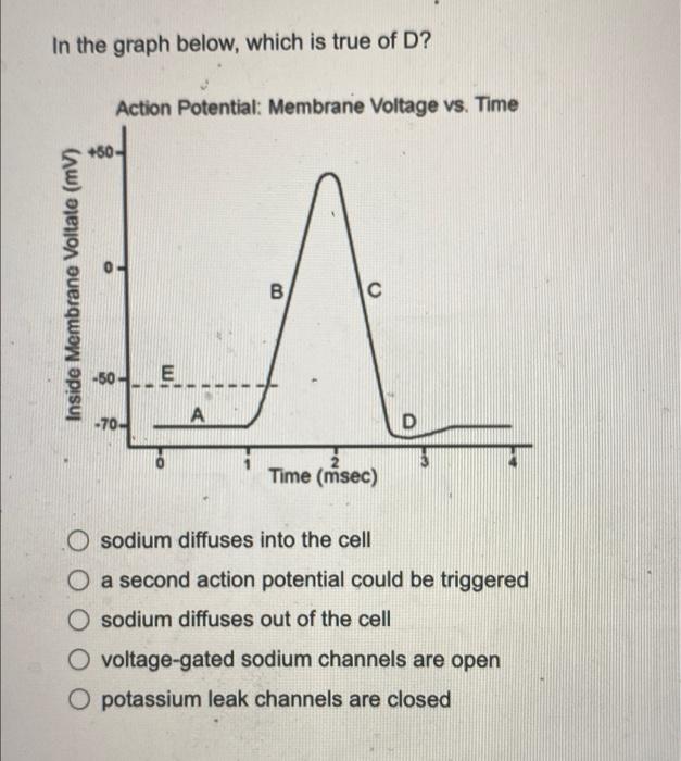 Solved QUESTION 11 In the graph below, A represents Action | Chegg.com