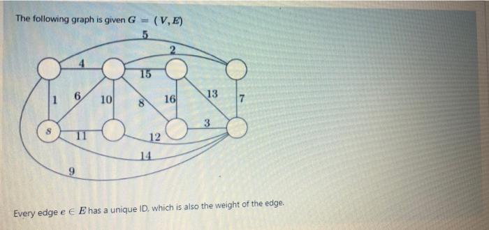 Solved Execute Prims Algorithm On G Starting From The 