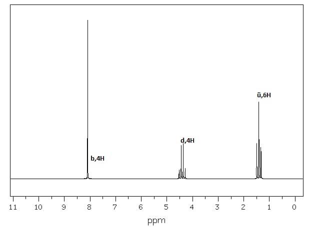 Solved NMR structure formula and details NMR structure | Chegg.com