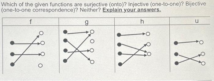 Solved Which of the given functions are surjective (onto)? | Chegg.com