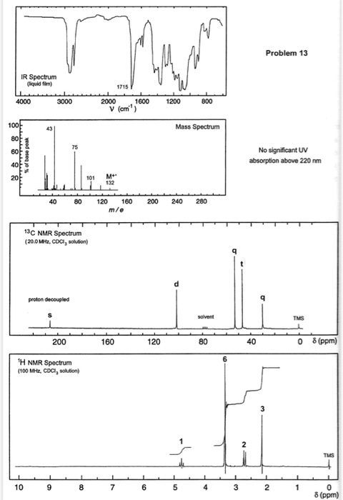 Solved Problem 13 IR Spectrum quid fom 1715 4000 3000 2000 | Chegg.com
