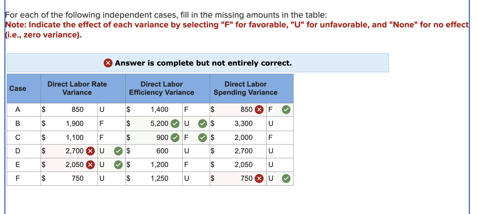 Solved For each of the following independent cases, fill in | Chegg.com