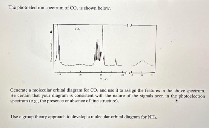 Solved The photoelectron spectrum of CO2 is shown below. | Chegg.com