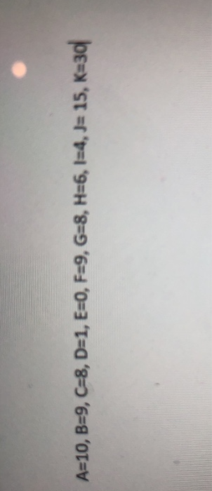 Solved Construct the Dual and solve the Dual by the | Chegg.com