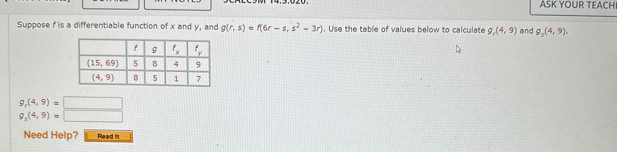 Solved ASK YOUR TEACHSuppose f ﻿is a differentiable function | Chegg.com