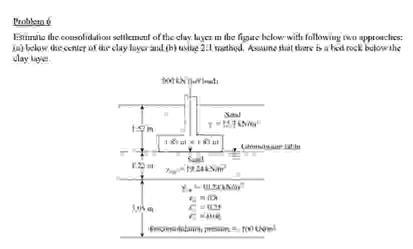 Solved Problem 6Estimate the consolidation settlement of the | Chegg.com