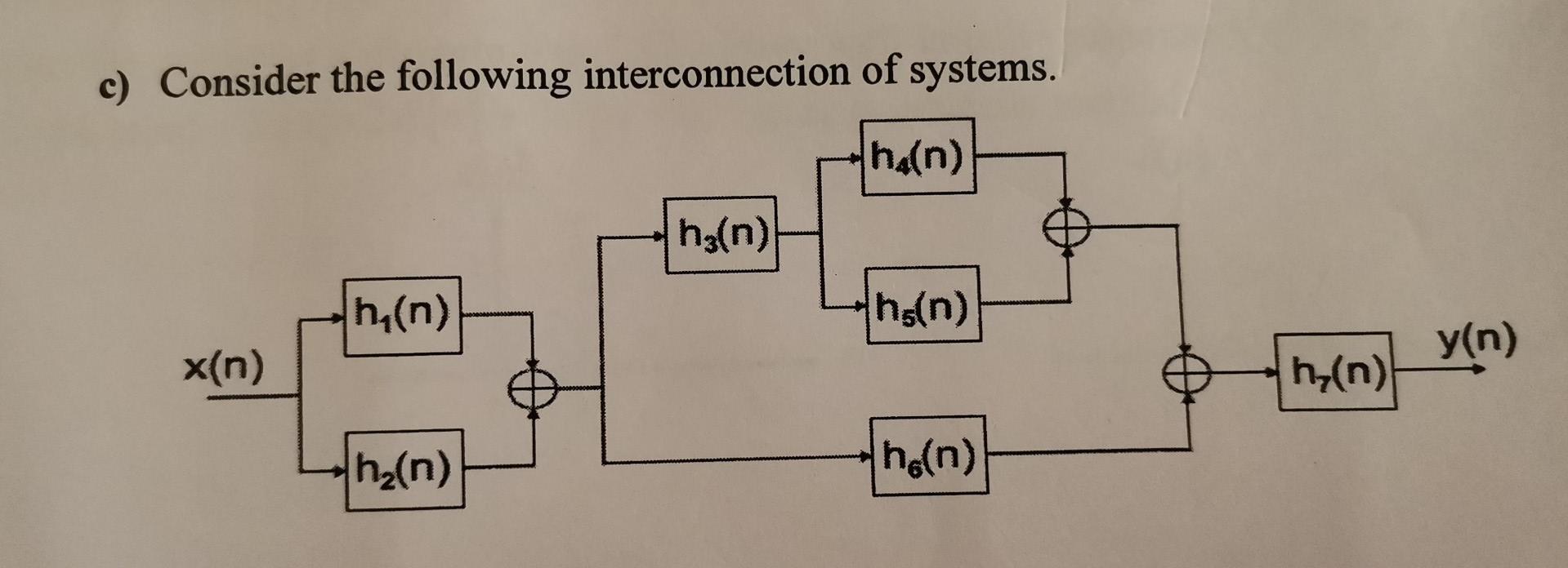 Solved a) Express the signals shown below in terms of unite | Chegg.com