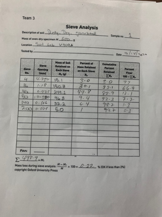 Solved LIC Select Paragraph Styles Editing Introduction | Chegg.com