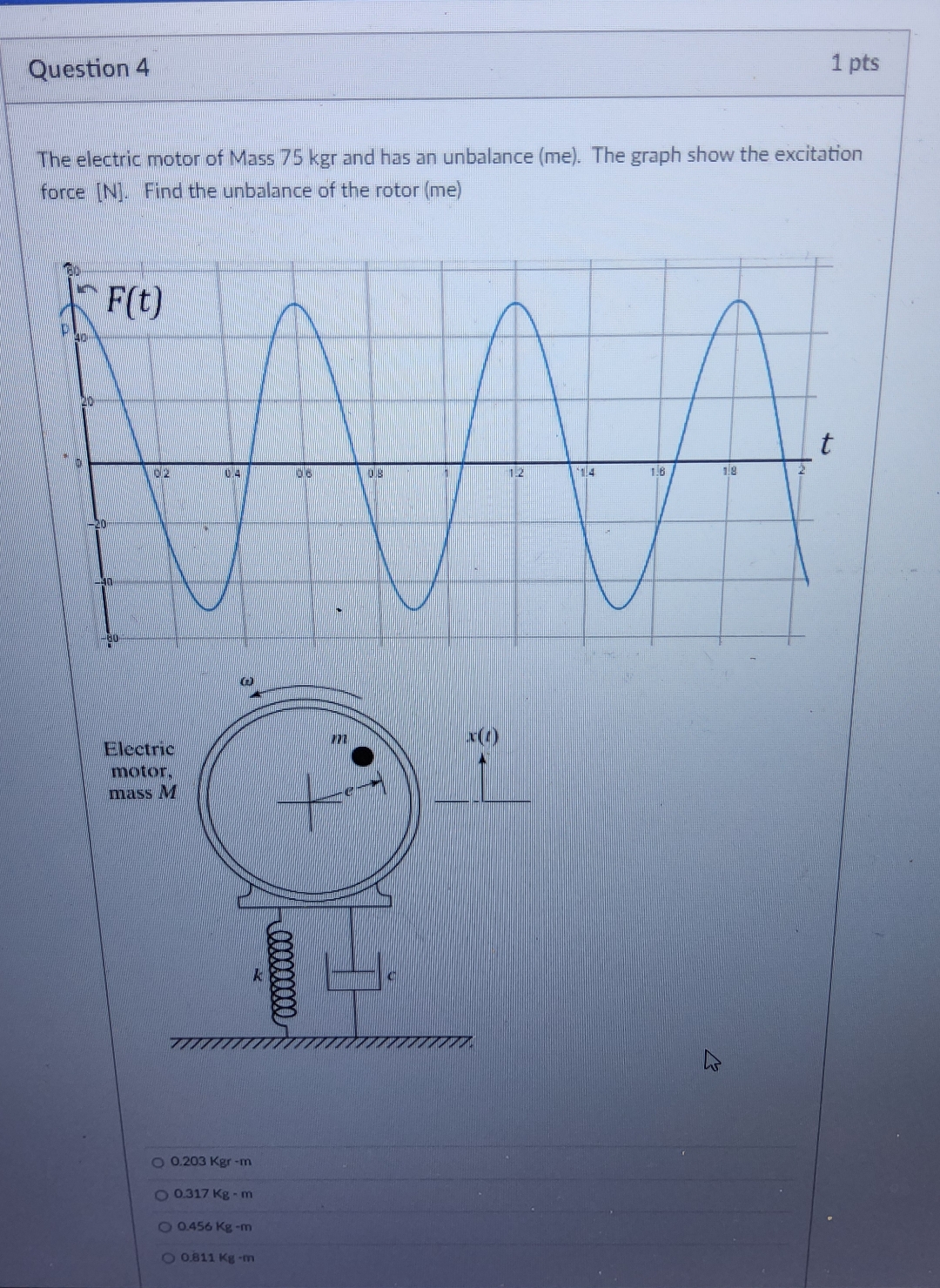 Solved Question 41 ﻿ptsThe electric motor of Mass 75kgr ﻿and | Chegg.com