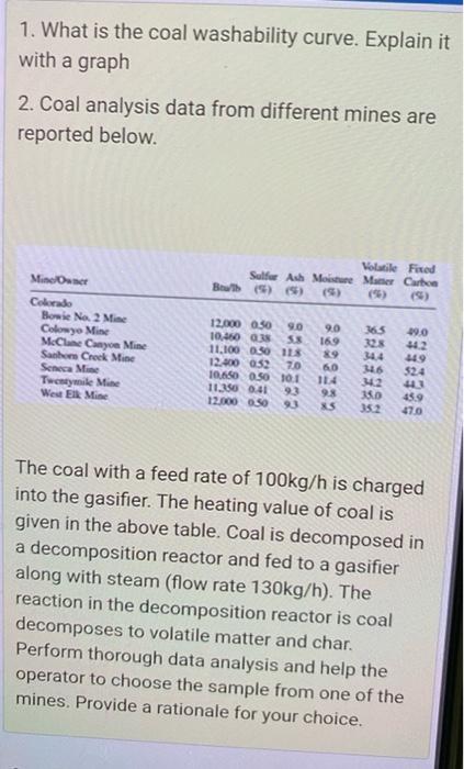 Solved 1. What is the coal washability curve. Explain it | Chegg.com