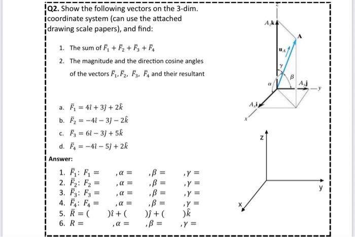 Solved Q2. Show the following vectors on the 3-dim. | Chegg.com
