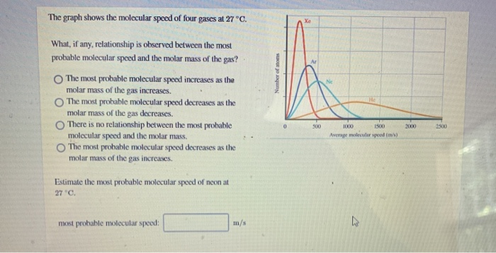 Solved The graph shows the molecular speed of four gases at | Chegg.com